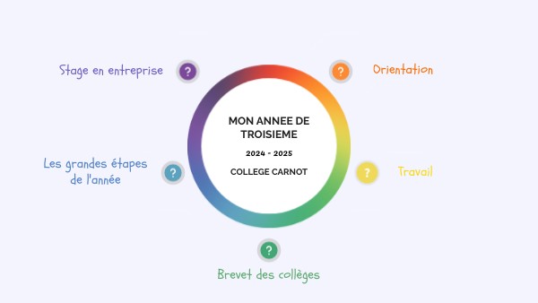 Présentation classe de troisième | Genially