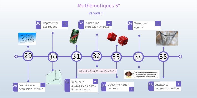 Plan_5e_Periode5 | Genially
