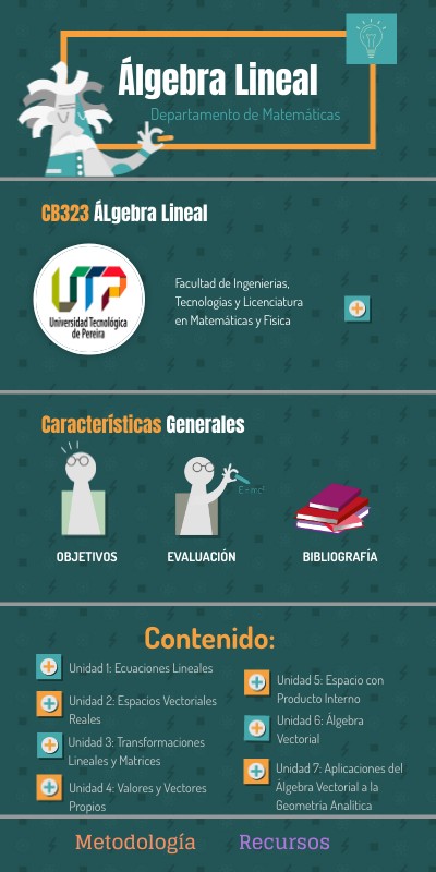 Álgebra Lineal | Genially