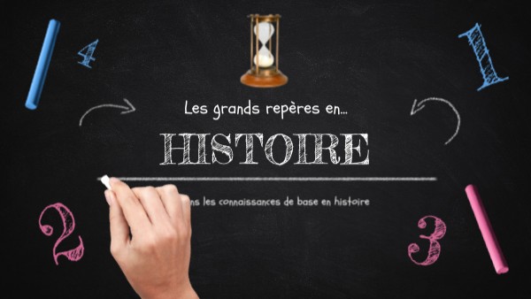 GRANDS REPÈRES EN HISTOIRE | Genially