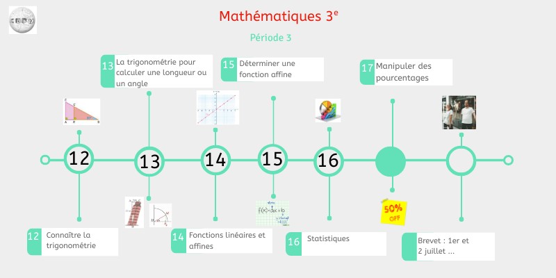 Plan_3e_periode3 | Genially