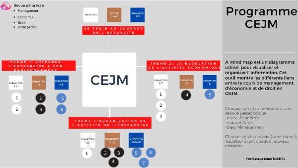 CEJM PROGRAMME 1ere ANNEE