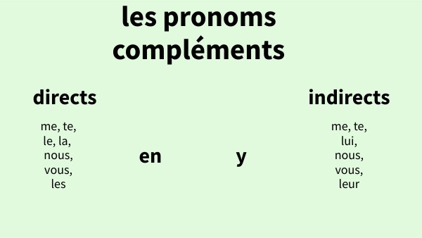 pronoms compléments | Genially