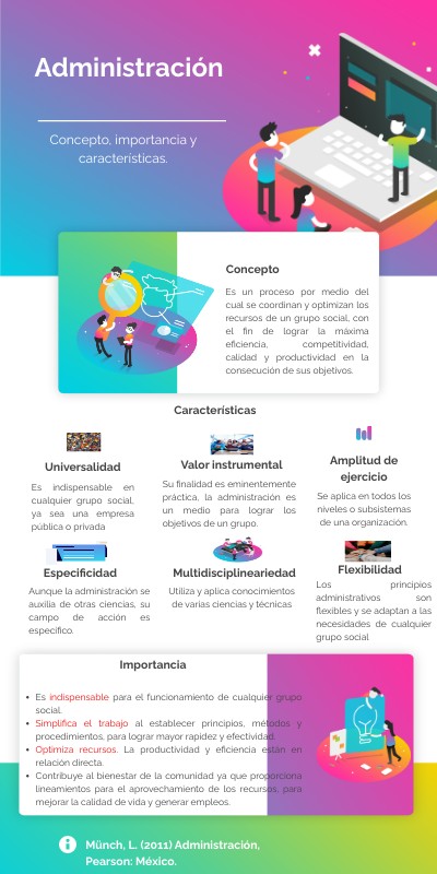 Infografía Administración: concepto, características e importancia. | Genially
