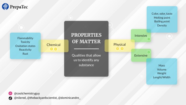 3.2 Properties of matter