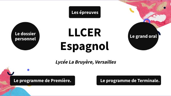 Présentation de la spécialité LLCER Espagnol | Genially