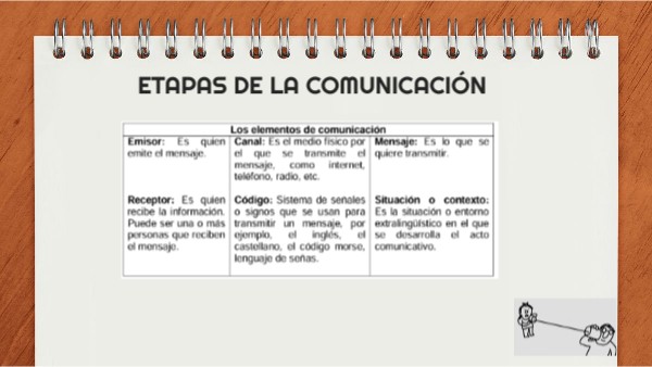 TEMÁTICA 1: LECTURA | Genially