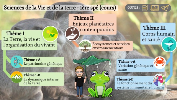 Cours de SVT 1re spé cours | Genially