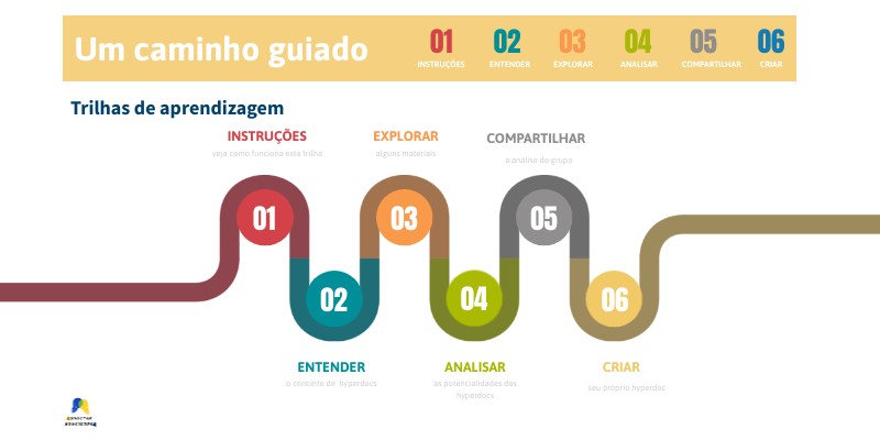 Gracinha - Trilhas de aprendizagem com o Hyperdoc | Genially