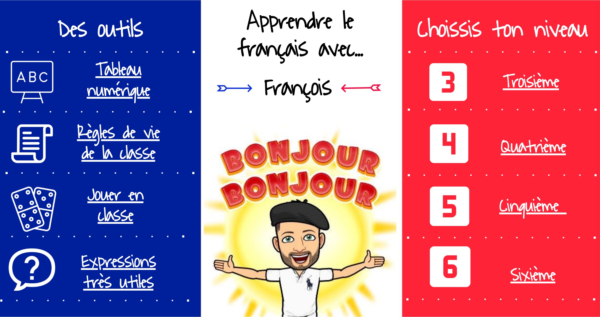 classe fle | Genially