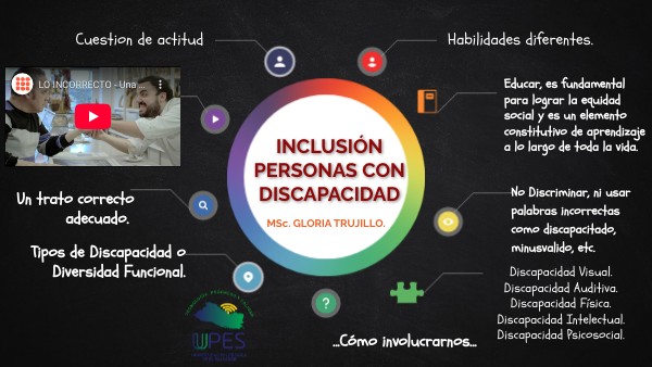 INCLUSIÓN | Genially