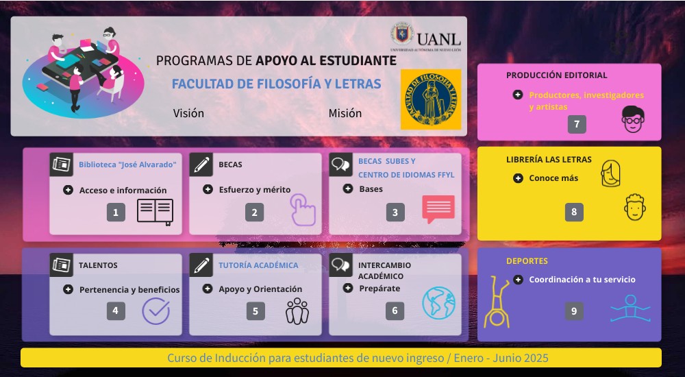 PROGRAMAS DE APOYO AL ESTUDIANTE | Genially