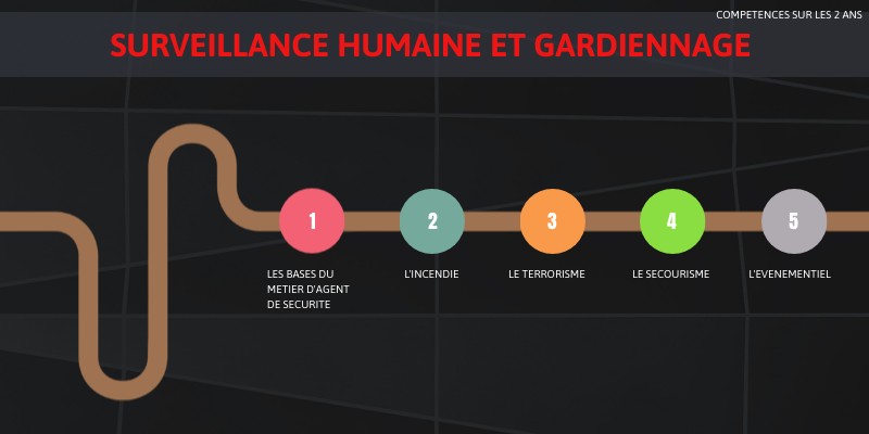 Dossier module complémentaire | Genially