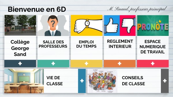 Bienvenue en 6D | Genially