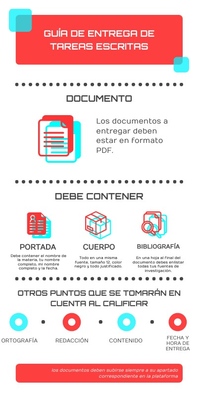GUÍA DE ENTREGA DE DOCUMENTOS | Genially