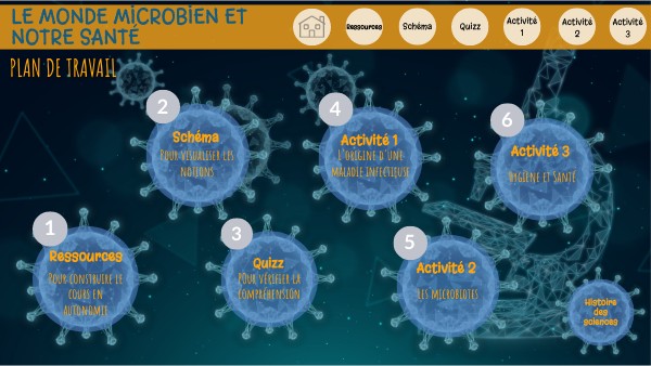 Th III Chap I SVT 3ème copie | Genially