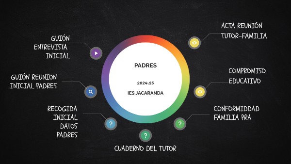 TUTORES PADRES | Genially