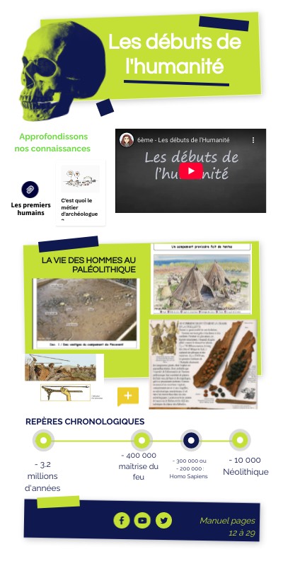 Les débuts de l'humanité