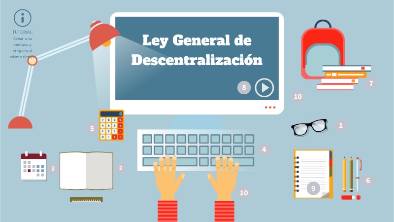 LEY GENERAL DE DESCENTRALIZACIÓN | Genially