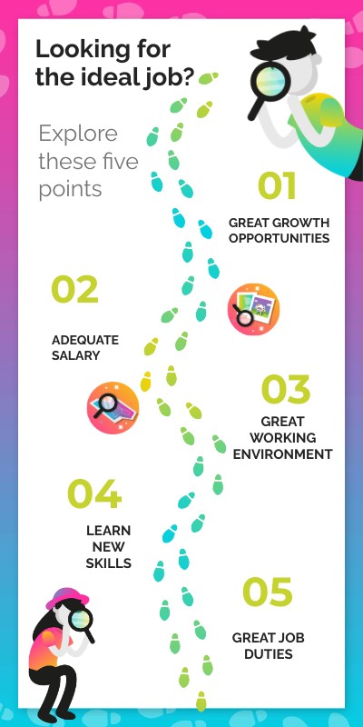 QUALITIES OF AN IDEAL JOB | Genially