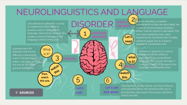 neurolinguistics and language disorder | Genially