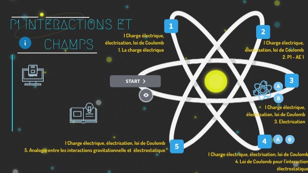 1ère SPE / P1 : INTERACTIONS ET CHAMPS | Genially
