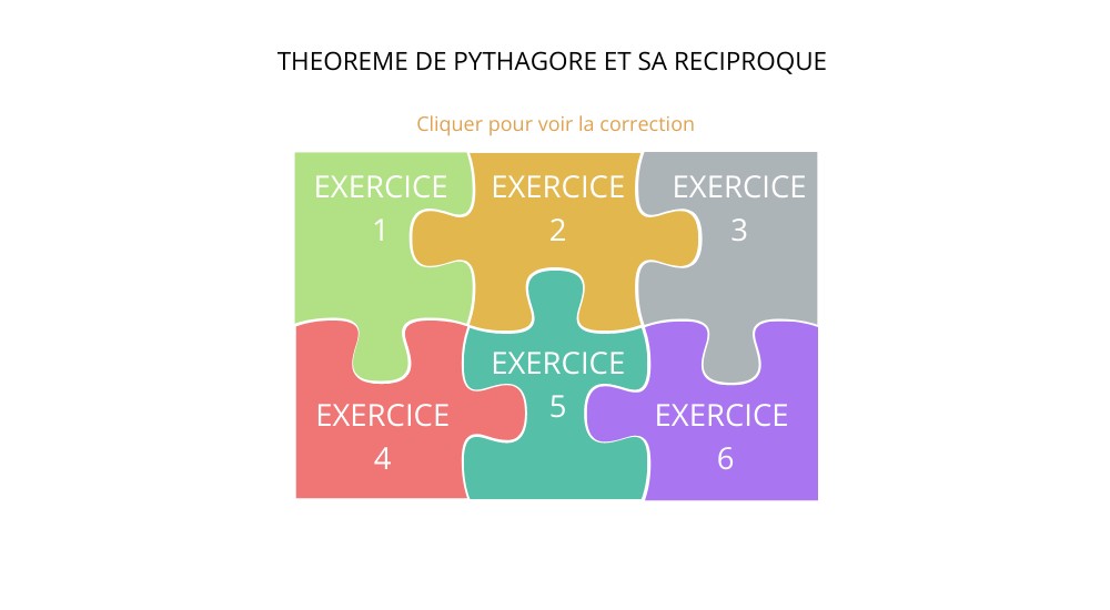 Pythagore | Genially