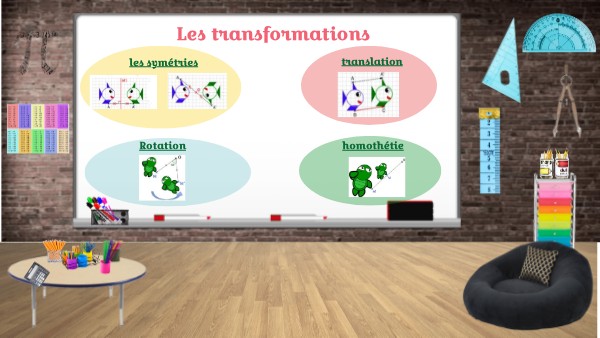 3ème- Les transformations | Genially
