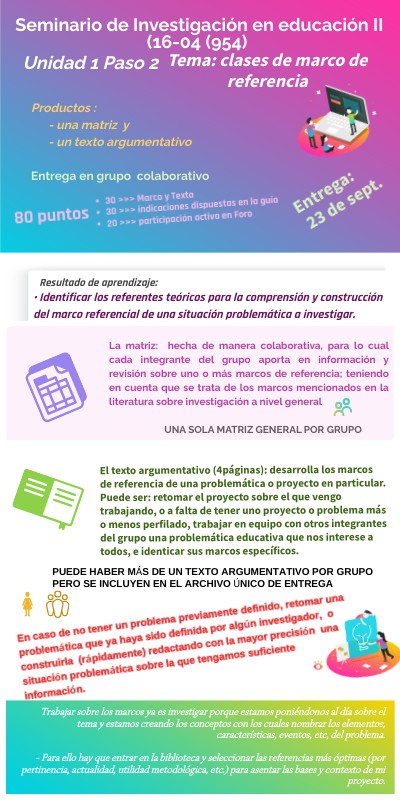 SIE-II 16-04 Pasos 2, 3, 4, 6, 6 | Genially