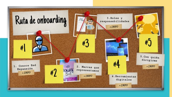 Manual CSI Promotor 2025 | Genially