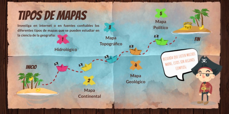 Tipos de Mapas | Genially