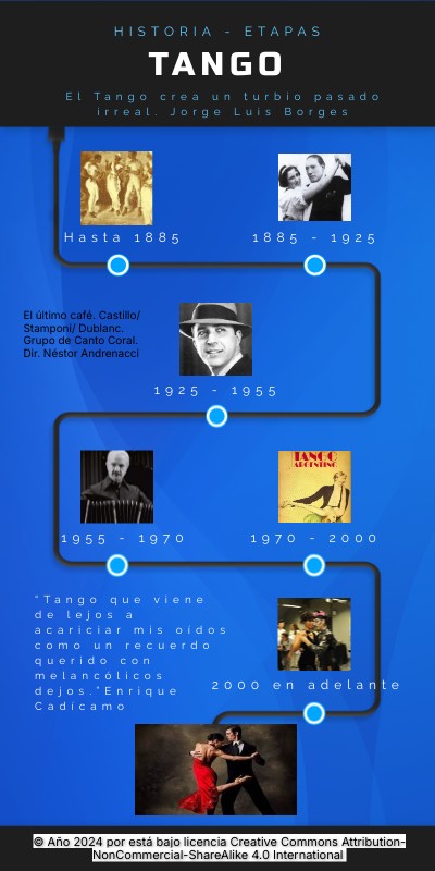 Historia del Tango