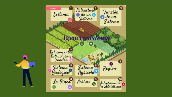 Agroecosistemas: Análisis Sistémico