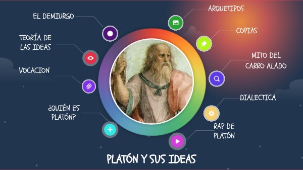 PLATÓN Y SUS IDEAS | Genially