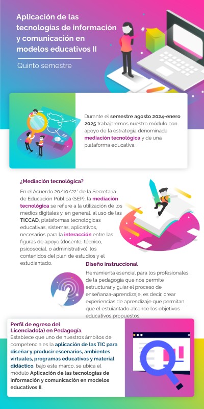 Presentación_Aplicación de las TIC_modelos educativos II | Genially