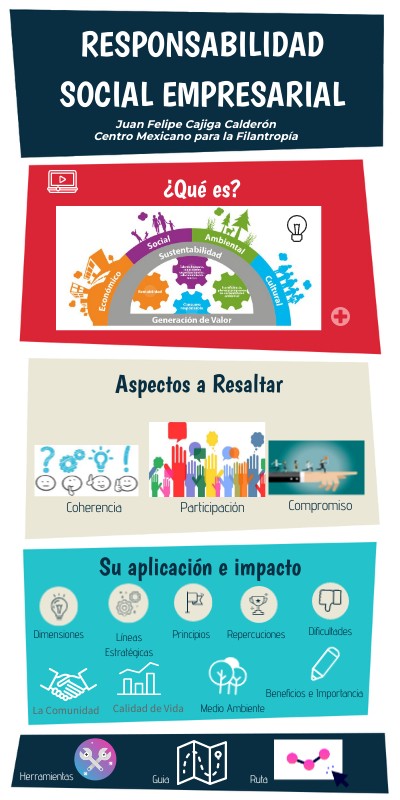 RESPONSABILIDAD SOCIAL EMPRESARIAL | Genially