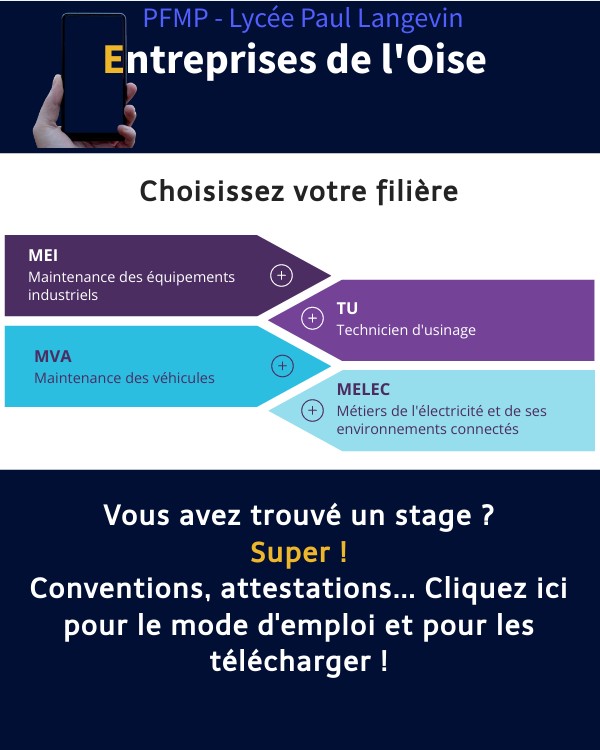 Carte interactive Oise PFMP 1.2 | Genially