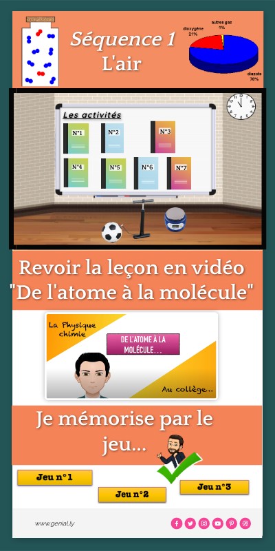 4ème :l'air | Genially