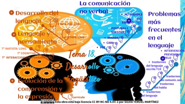 Tema 18. Des. ling. | Genially