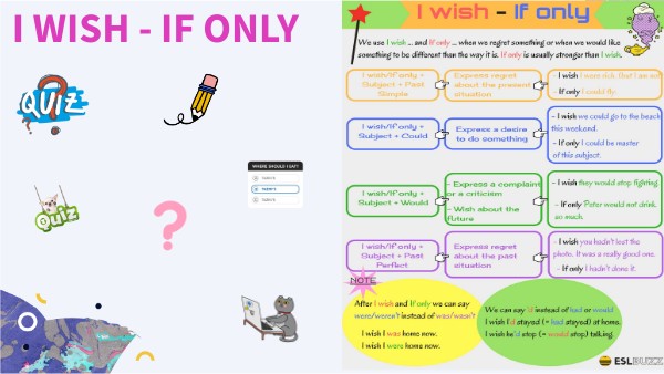 I WISH - IF ONLY | Genially