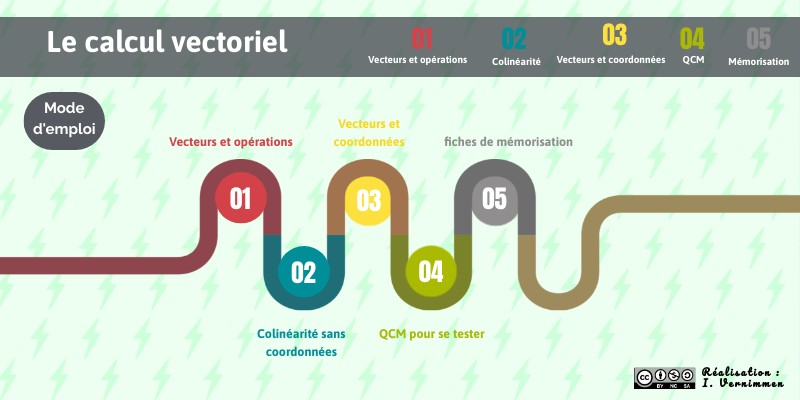 Calcul vectoriel | Genially