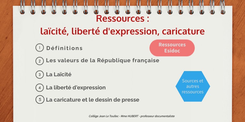 Laïcité, Liberté d'expression, Caricature | Genially