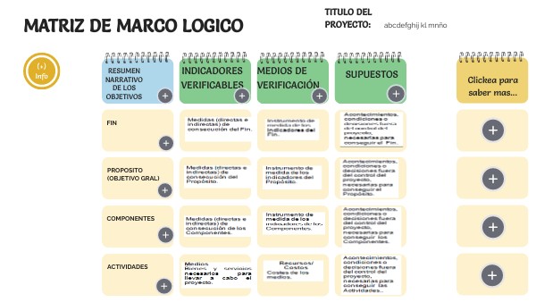 Matriz de Marco Lógico | Genially