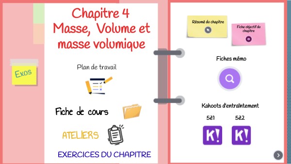 5C2: Volume et masse | Genially