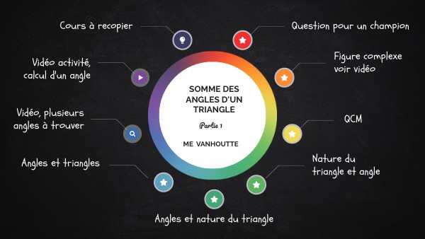 Somme des angles d'un triangle | Genially