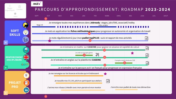 ROADMAP APPROFONDISSEMENT | Genially