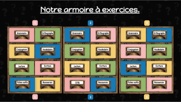 Armoire à exercices | Genially