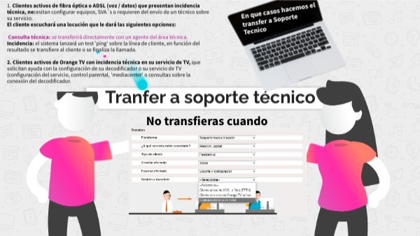 Transfer a soporte Técnico | Genially