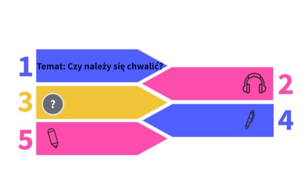 4. samochwała | Genially