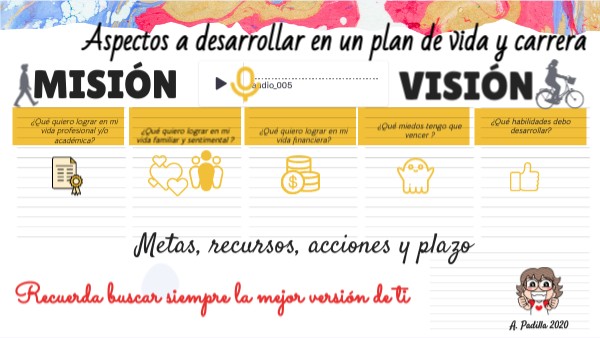 Plan de vida y carrera, aspectos a desarrollar | Genially